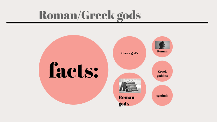 Roman/Greek gods and goddess by isha anglin on Prezi