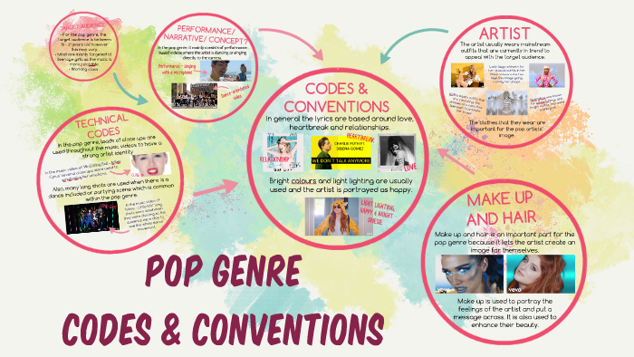 POP GENRE - CODES & CONVENTIONS by Humayra Aziz on Prezi