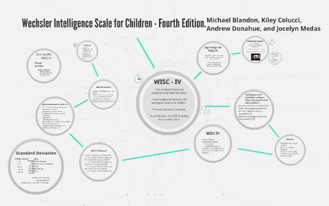 Wechsler Intelligence Scale for Children - Fourth Edition. by Kiley ...