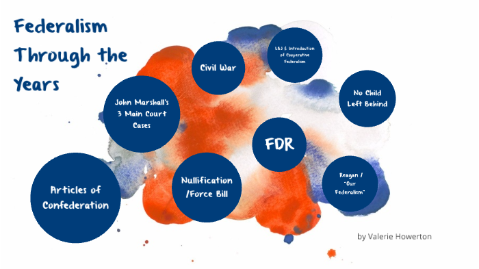 Federalism Timeline by Valerie Howerton on Prezi