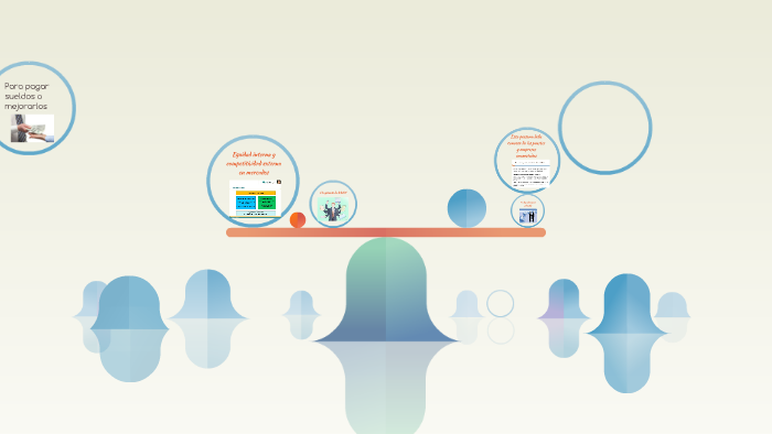 Equidad interna y competitividad externa en mercados by jesus soto ...