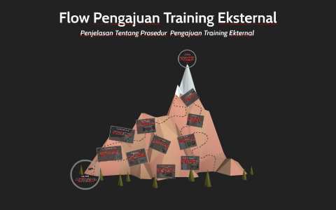 Flow Pengajuan Training Eksternal by Kresno Parwoto on Prezi