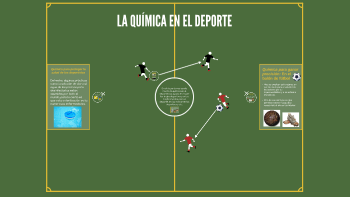 LA QUÍMICA EN EL DEPORTE by Sofia Reátegui on Prezi
