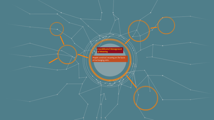 Coordinated Management of Meaning (CMM) by thylo gojar on Prezi