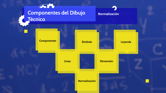 componentes del dibujo técnico y normalización by jose ruiz on Prezi