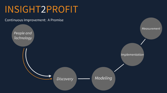 Business Model Template 2 by Abigail Smith on Prezi
