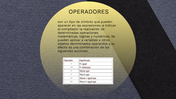operadores y operandos.. by jeidi gomez on Prezi