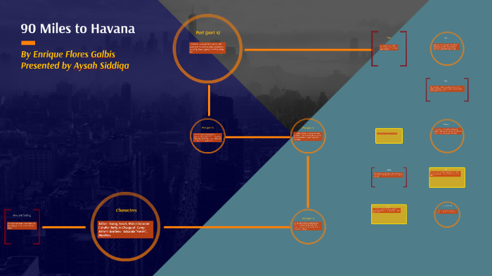 90 Miles to Havana by Aysah Siddiqa on Prezi