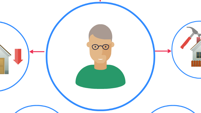 Productividad marginal del trabajo by Héctor De Anda on Prezi