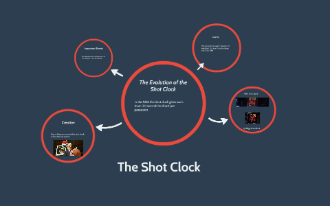 The Evolution of the Shot Clock by Max Mederos on Prezi
