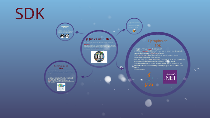 SDK by on Prezi