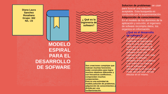 MODELO DE ESPIRAL PARA EL DESARROLLO DE SOFTWARE by Diana Laura Sanchez ...