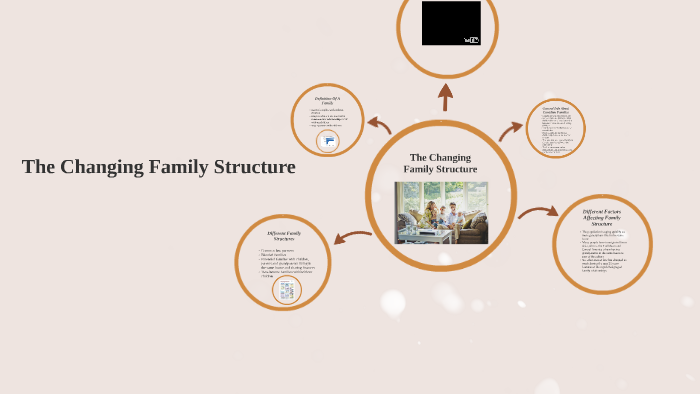 The Changing Family Structure by Bushra janjua on Prezi