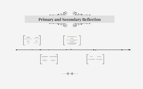 Primary and Secondary Reflection by Jaina Bajaoj on Prezi