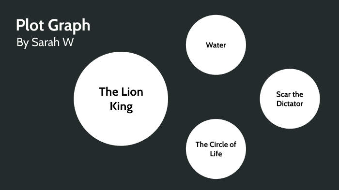 The Lion King - Plot Graph by sarah watson on Prezi