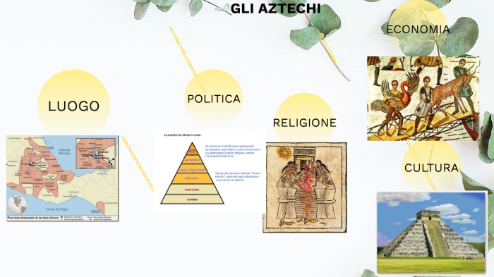 AZTECHI STORIA by Diego Mainolfi on Prezi