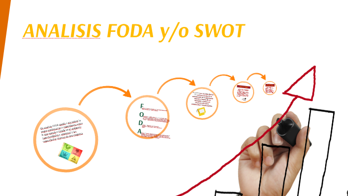 ANALISIS FODA y/o SWOT by fernanda carballo on Prezi