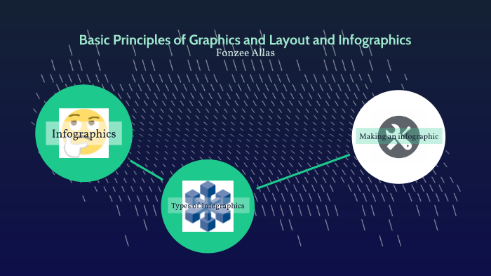 Basic Principles of Graphics and Layout and Infographics by Jose Allas ...
