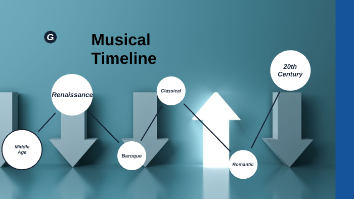 Musical Timeline by Fred Patterson on Prezi