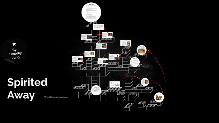 Spirited Away Film Analysis by Timothy Jung on Prezi