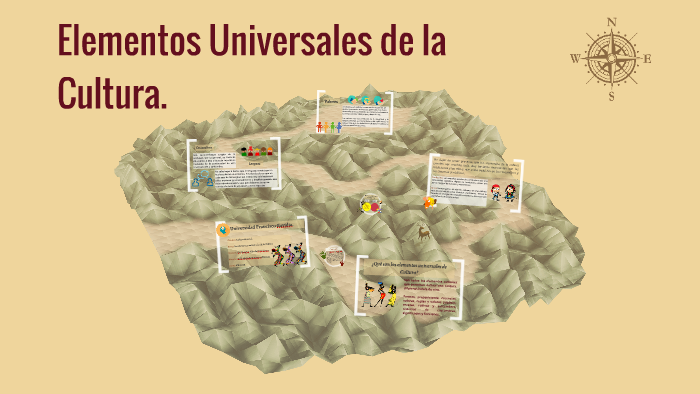 Elementos Universales de la Cultura. by sofia contreras on Prezi