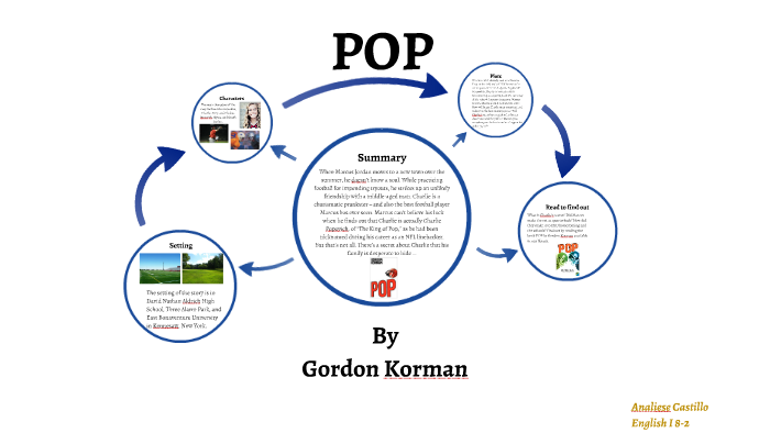 Pop by Gordon Korman by Analiese C on Prezi