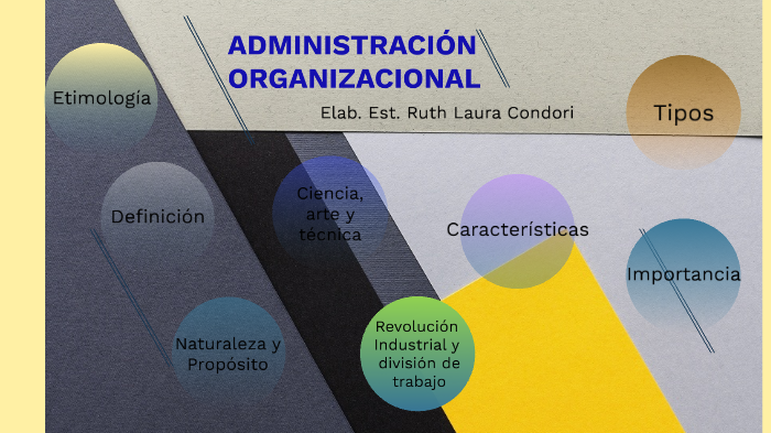 Administración Organizacional by Ruth Laura Condori on Prezi