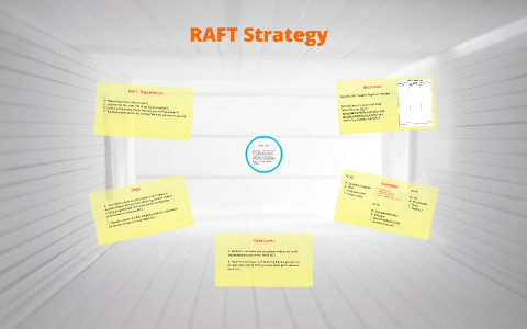 RAFT Strategy by Rebekah Detweiler on Prezi