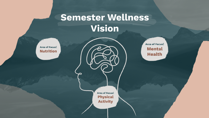 Semester Wellness Vision by Jalen Endres on Prezi