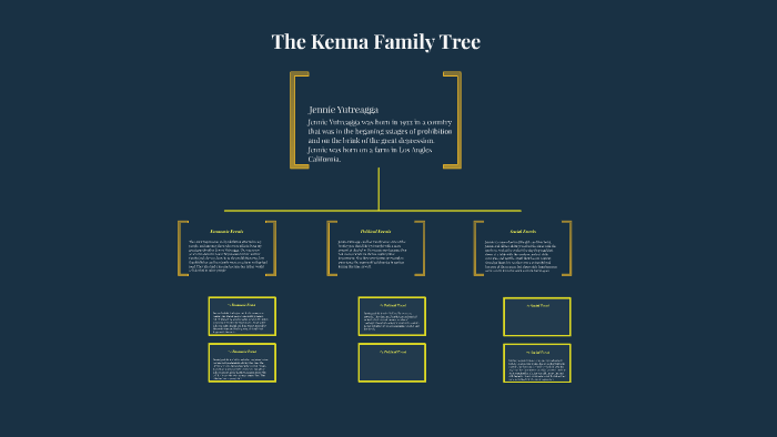 The Kenna Family Tree by Garrett Kenna on Prezi