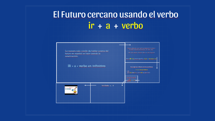 El futuro cercano en español by Veronica Monterrubio on Prezi
