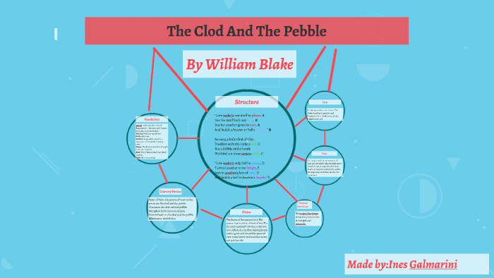 The Clod And The Pebble by ine galmarini