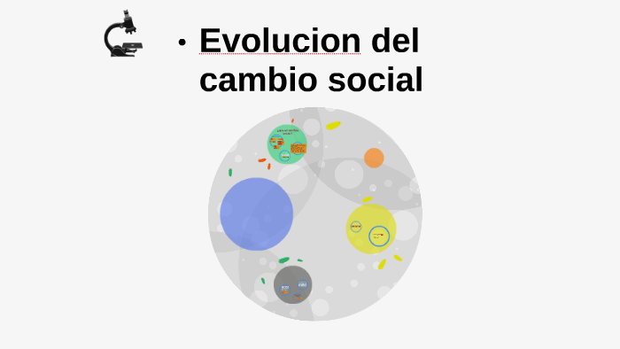 Evolucion del cambio social by Gidalthy LoPe'z on Prezi