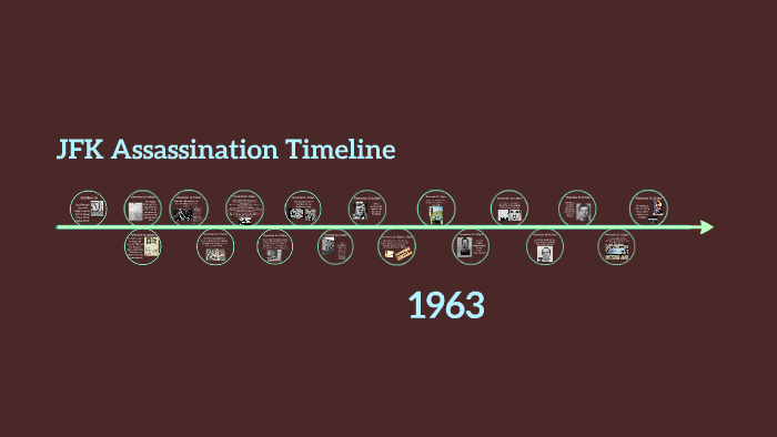 JFK Assassination Timeline by Morgan Aldridge on Prezi