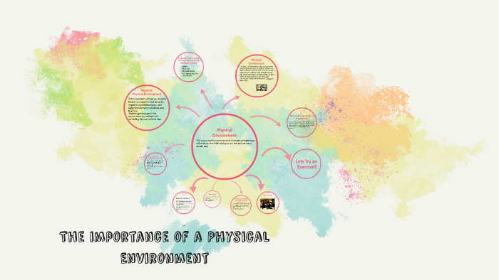 The importance of a Physical Environment by Oaklie Curry on Prezi