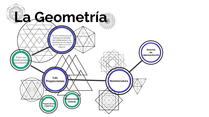 La geometría by Dobby on Prezi