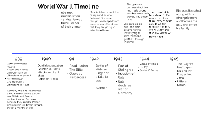 World War ll Timeline by Amaya Lauer on Prezi