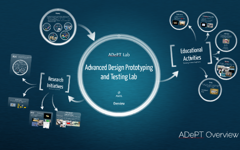 ADePT Overview Simple by on Prezi