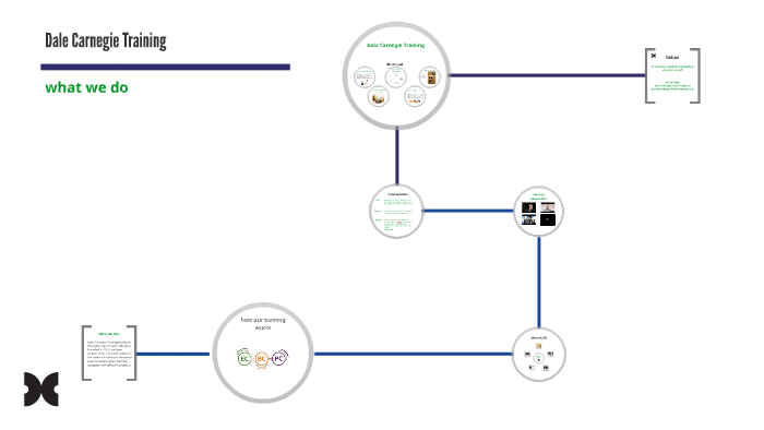 Dale Carnegie Training Overview by Dale Carnegie Training San Francisco ...