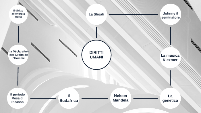 DIRITTI UMANI mappa esami 3 by Michele Biddeci on Prezi