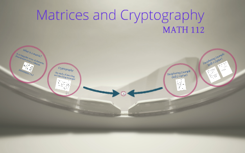 Matrices and Cryptography by Aimee Rose on Prezi