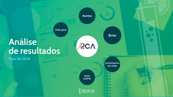Análise de resultados RCA - Maio 2018 by Jéssica Santos on Prezi