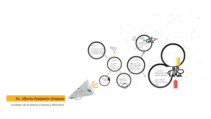 Dr. Alberto Benjamin Simpson by Ercivia Mena on Prezi