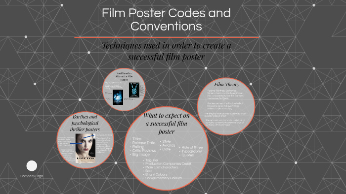 Film Poster Codes and Conventions by Brittany Bentley on Prezi