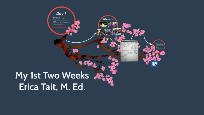 My 1st Two Weeks by Erica Tait on Prezi
