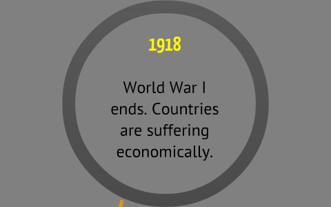 World War II Study Guide by Kendra Holtz on Prezi