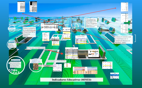 Indicadores Educativos (MINED) by Renzo Valencia on Prezi