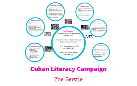 Cuban Literacy Campaign by Zoe Gerstle on Prezi