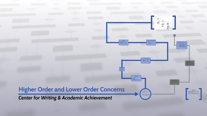 Higher Order and Lower Order Concerns by CWAA Stonehill on Prezi