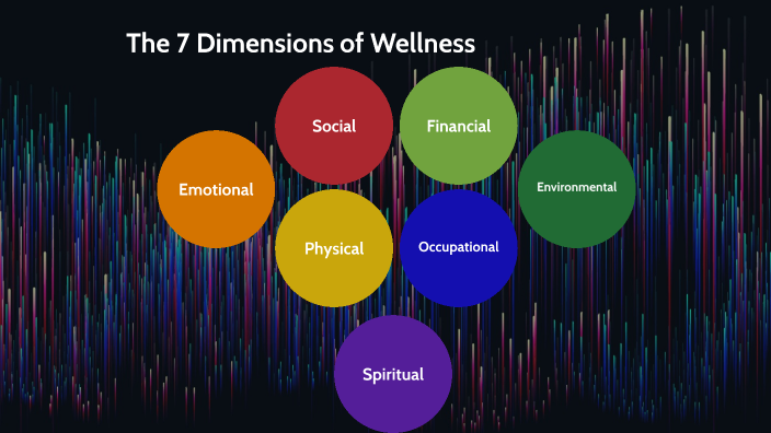 7 Dimensions of Wellness by Romello Bruster on Prezi